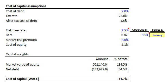 49 How To Calculate Wacc In Excel Pics Petui